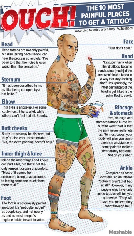 So You re Getting A Tattoo Eh 
