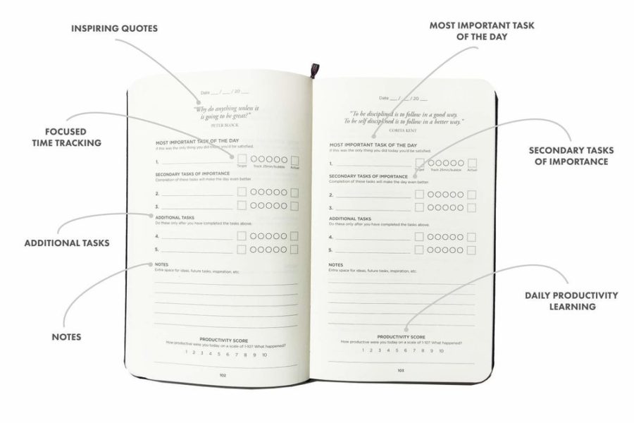 Increase Your Productivity With This One Awesome Tool