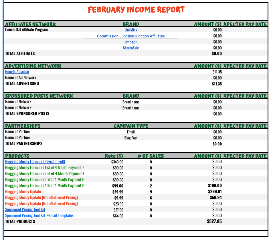 Honest Blog Income Report -February 2022